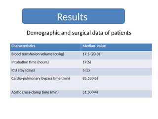 Coiling of Major Aortopulmonary Collateral Arteries (MAPCAs.pptx