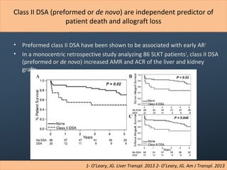 Donor specific HLA alloantibodies and Hepatitis C Virus in Liver ...