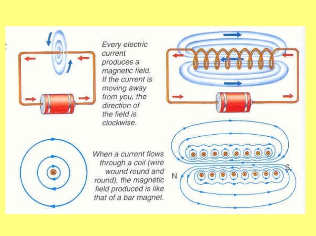 Coils and inductance | PPT