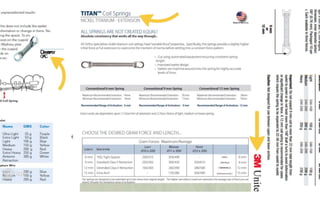 Orthodontic Coil spring | PPT