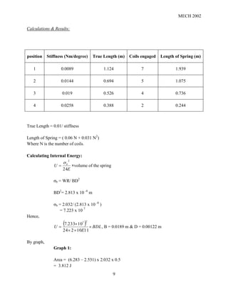 Coil spring final | DOCX