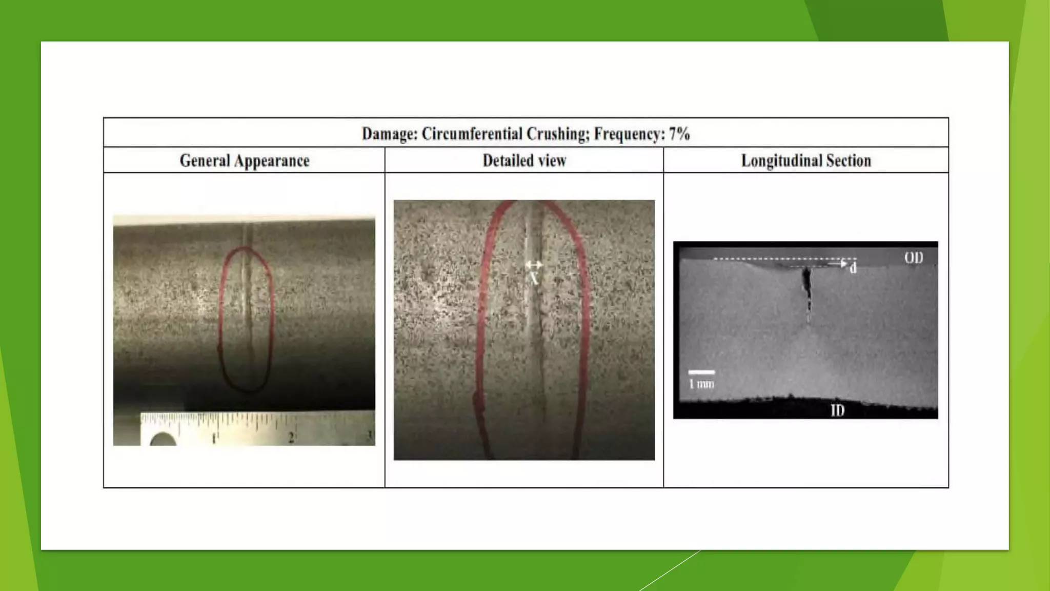 Coil tubing and its application, failures and causes of failures | PPTX