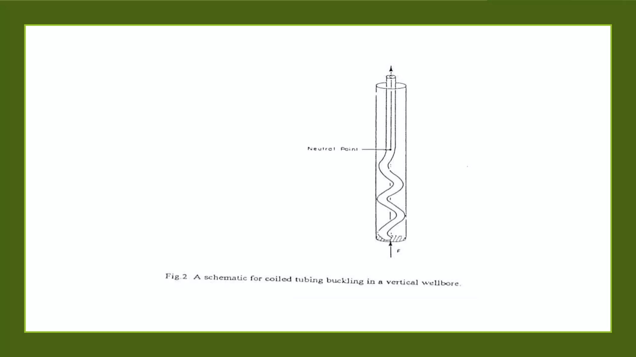 Coil tubing and its application, failures and causes of failures | PPTX