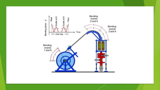 Coil tubing and its application, failures and causes of failures | PPTX