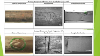 Coil tubing and its application, failures and causes of failures | PPTX