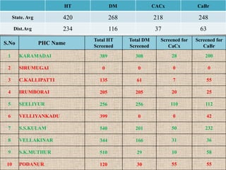 Coimbatore | PPTX