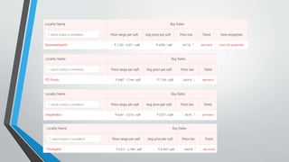 A Guide to Property Buyers - Coimbatore | PPTX