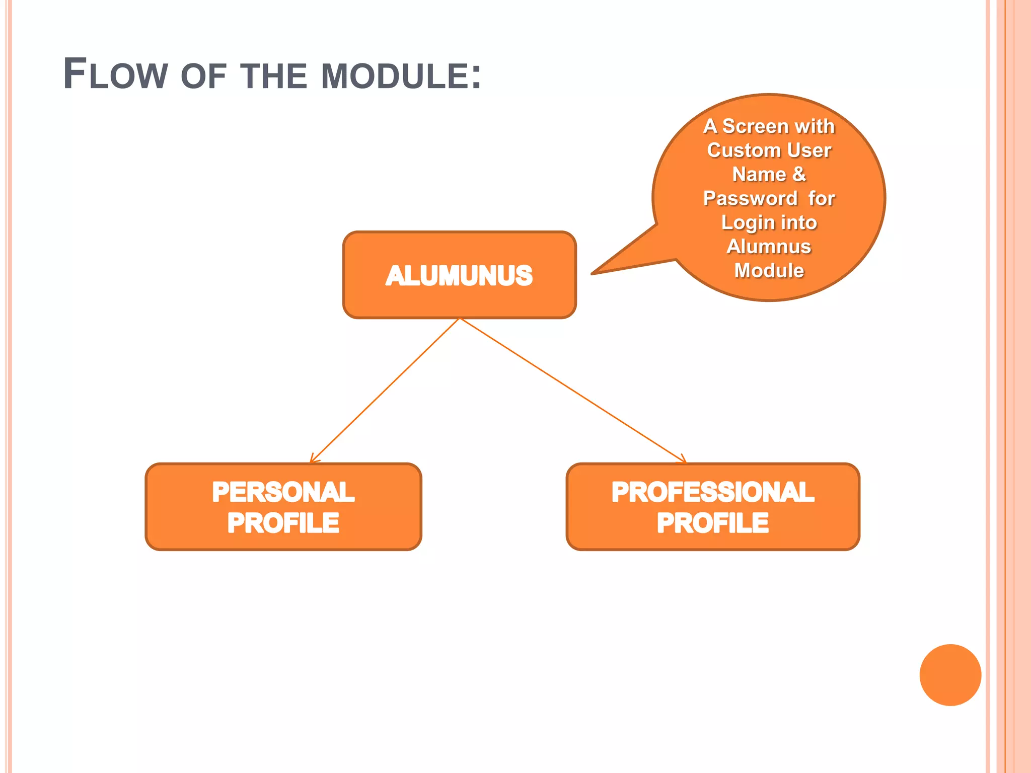 CMC - Alumin Module | PPT