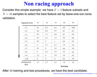 Combining Lazy Learning, Racing and Subsampling for Effective Feature Selection | PPT