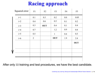 Combining Lazy Learning, Racing and Subsampling for Effective Feature Selection | PPT