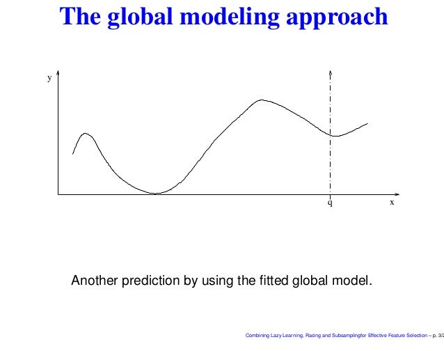 Combining Lazy Learning Racing And Subsampling For Effective Feature…