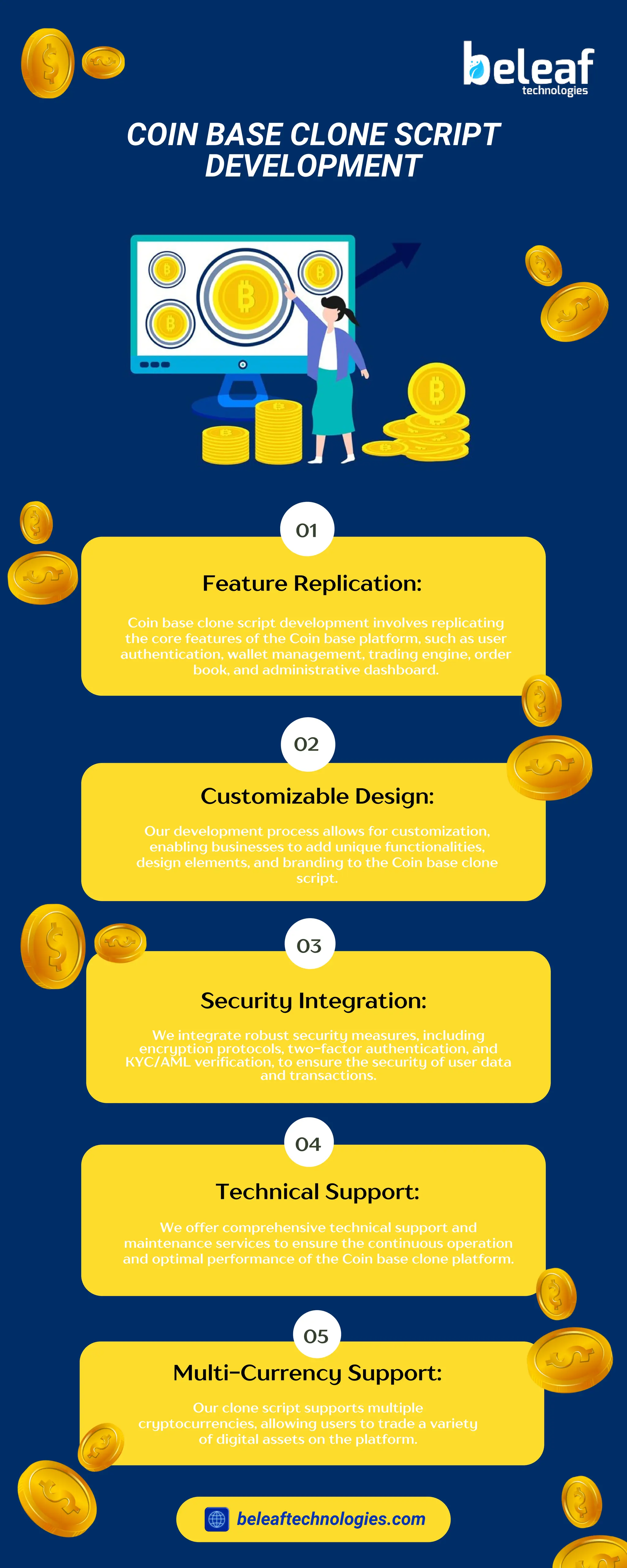 Coin base clone script Development Infographic post.pdf