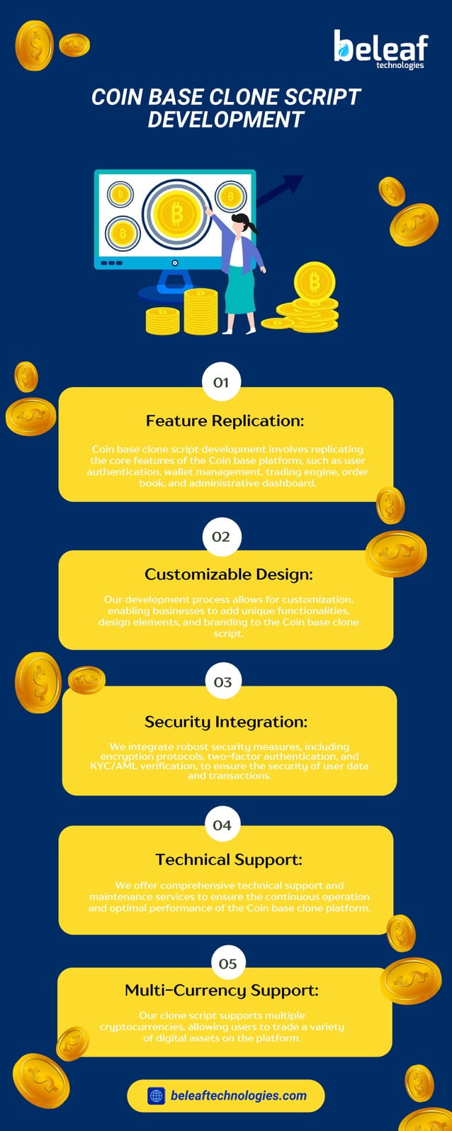 Coin base clone script Development Infographic post.pdf