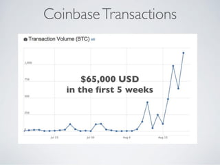 Coinbase Seed Round Pitch Deck | PDF