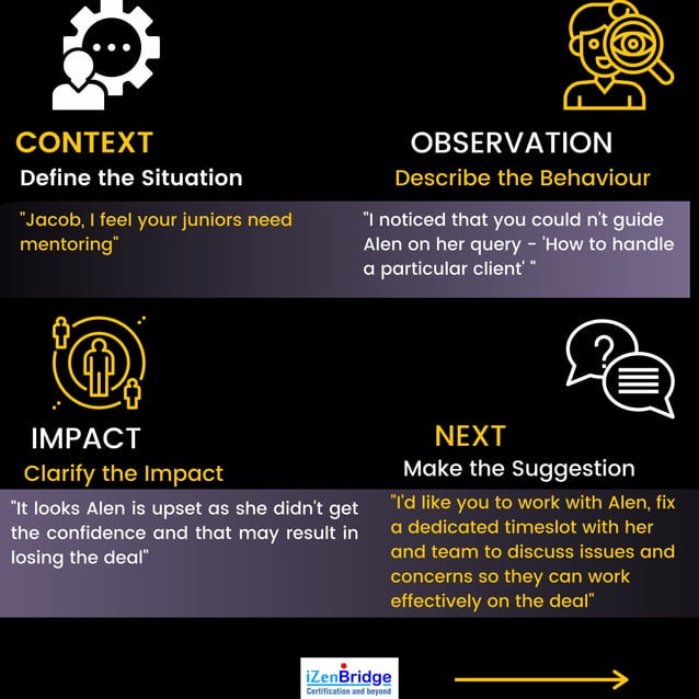 COIN Conversation - iZenBridge | PDF