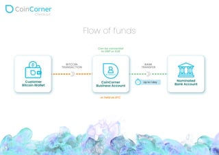 CoinCorner Checkout Brochure | PPT