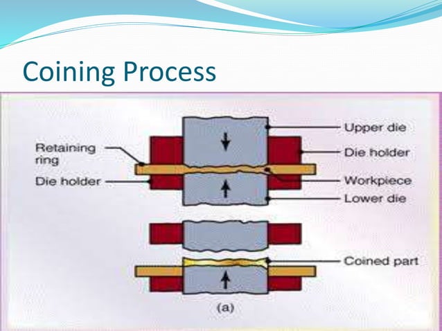 Coining process | PPTX | Stamps and Coins | Collecting