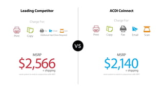 Coinnect Overview | PPT