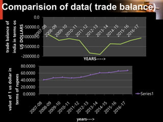 exchange rate and its impact on balance of trade | PPTX | Stocks and ...