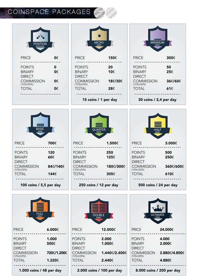 coinspace - One World One Currency Business Plan | PDF