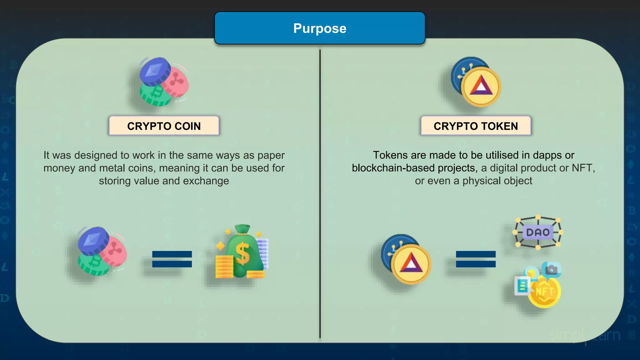 Coin Vs Token: What Is The Difference Between A Cryptocurrency Coin And A Token | PPTX ...