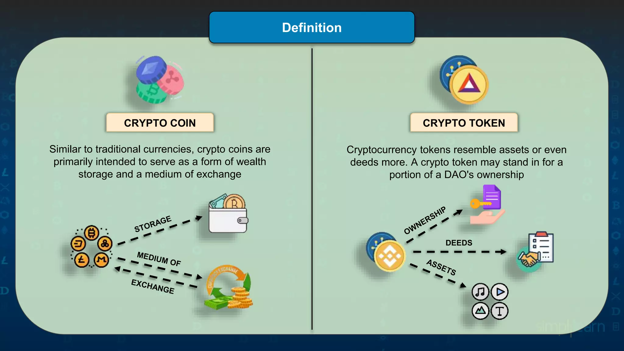Coin Vs Token: What Is The Difference Between A Cryptocurrency Coin And A Token | PPTX ...