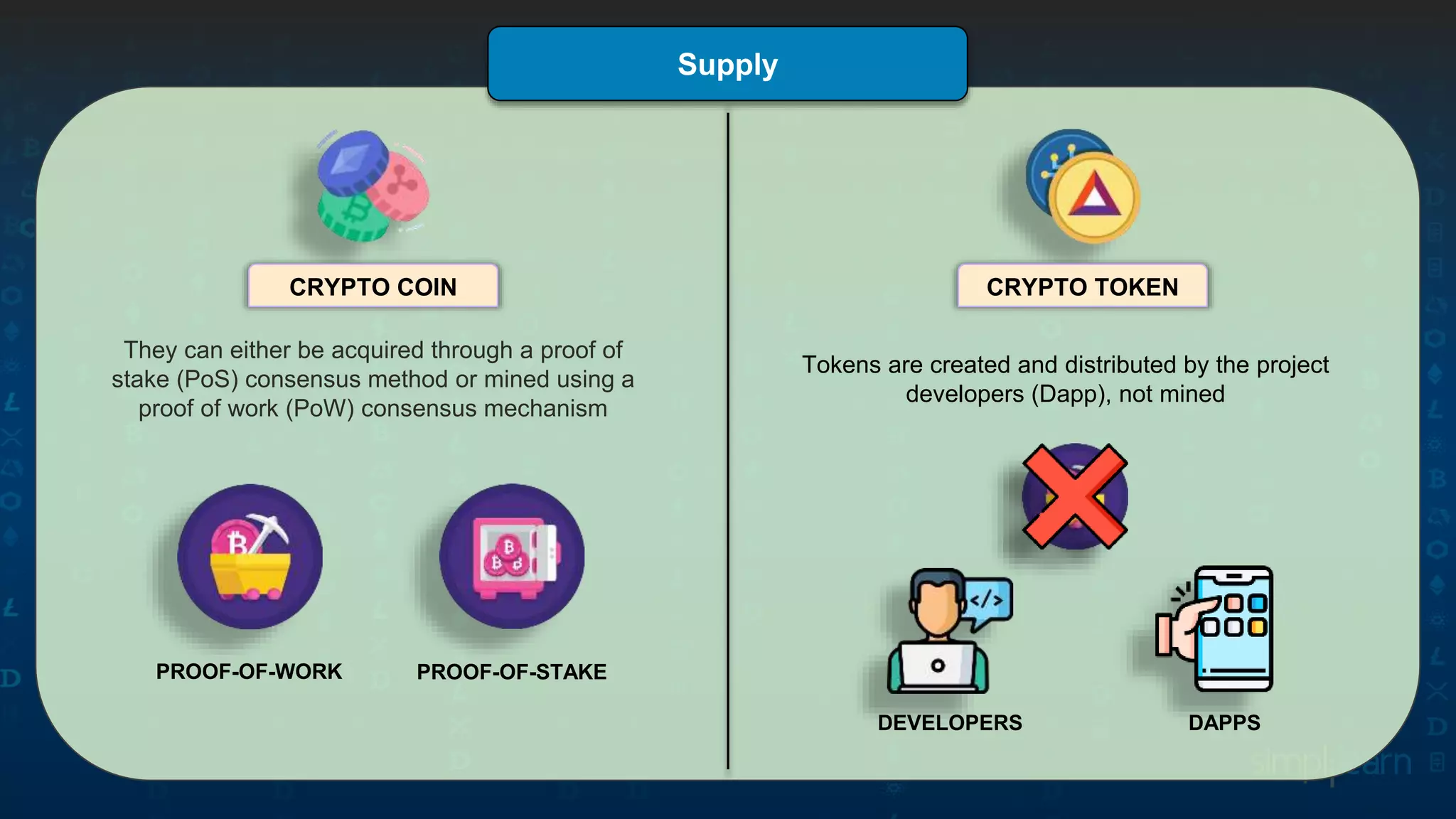 Coin Vs Token: What Is The Difference Between A Cryptocurrency Coin And ...