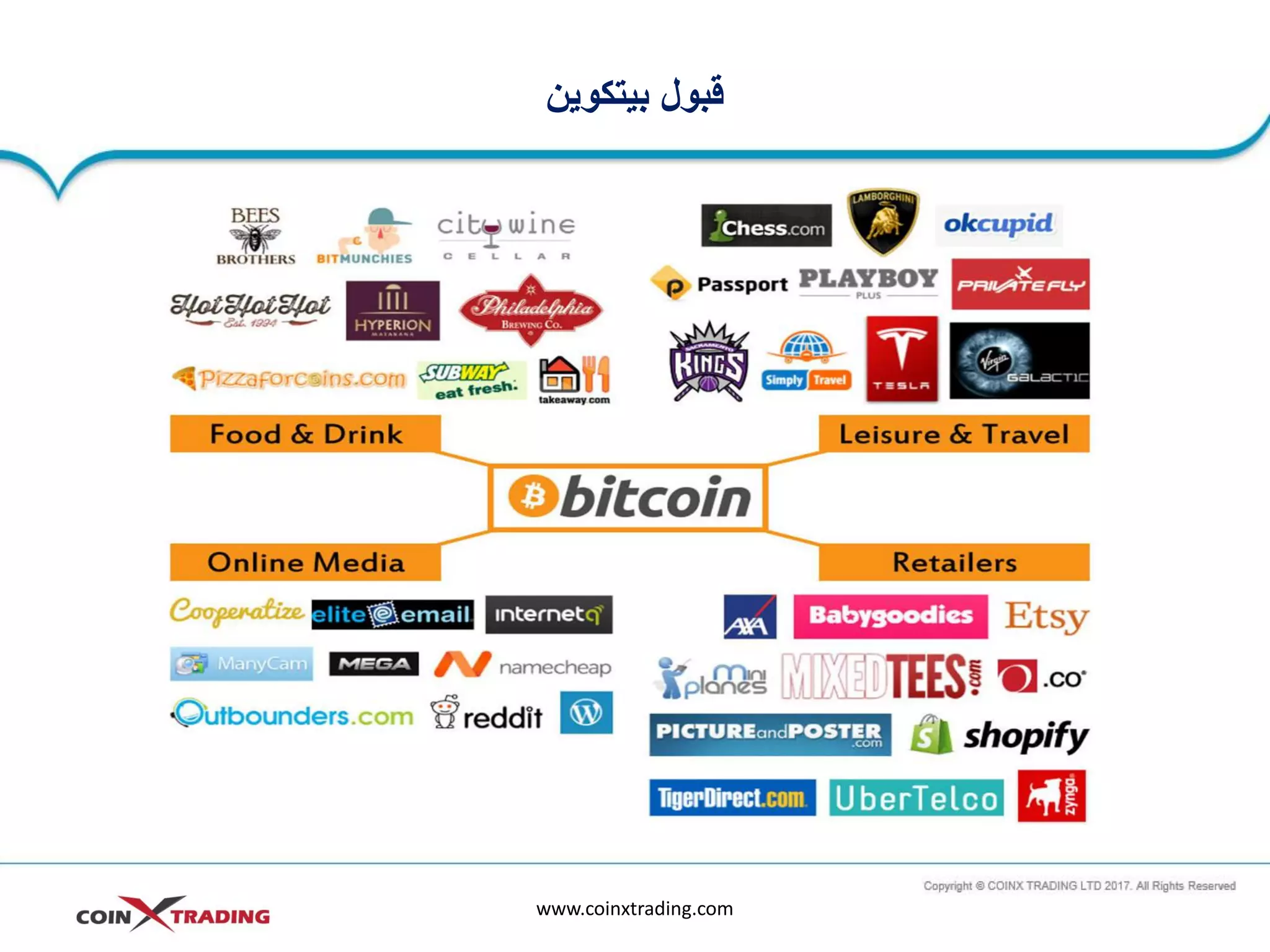 Coinx ppt Arabic - UAE - KSA | PDF