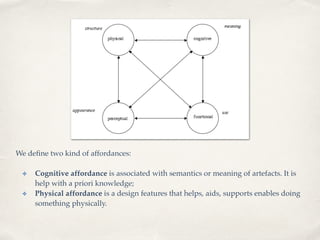 Eliciting affordances for Smart Objects in IoT Era | PPT