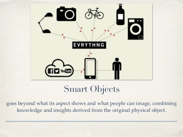 Eliciting Affordances For Smart Objects In Iot Era