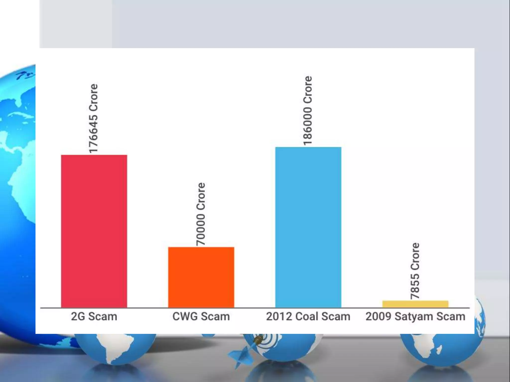 Coi presentation | PPTX