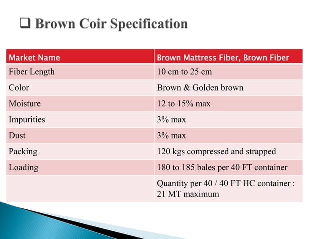 How to manufacturers coir fibre types & uses | PPTX | Shaving ...