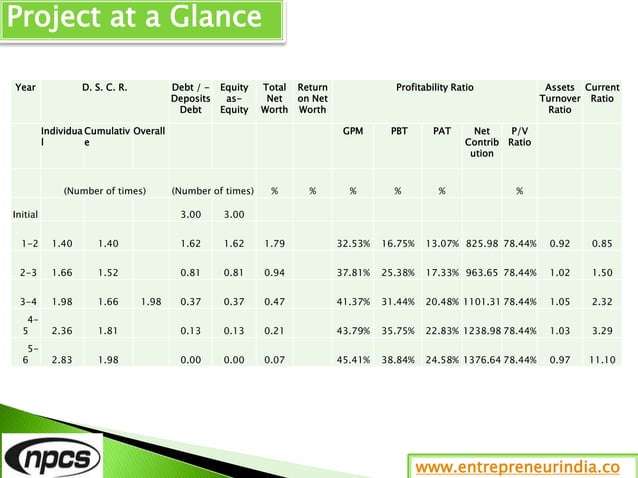 Coir Geotextiles, Coir Nettings / Geotextiles, Coir Woven Bhoovastra ...