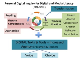 Power of Collaboration: Digital Literacy and Personal Inquiry | PPTX