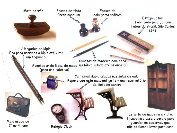 Materiais utilizados nas Escolas de Antigamente
