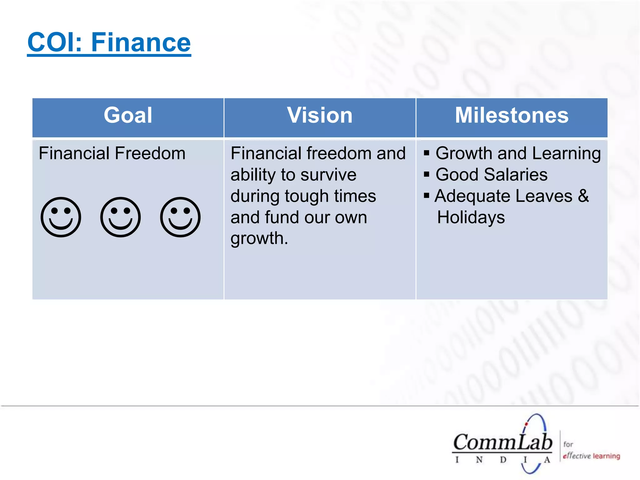 CommLab India Vision | PPT