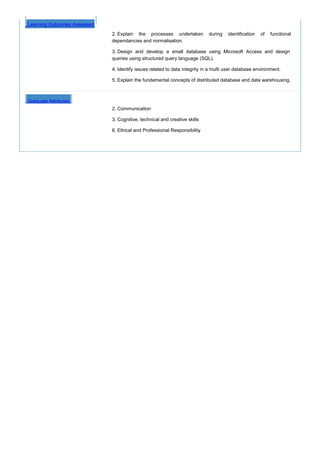 Coit20247 database design and development | PDF