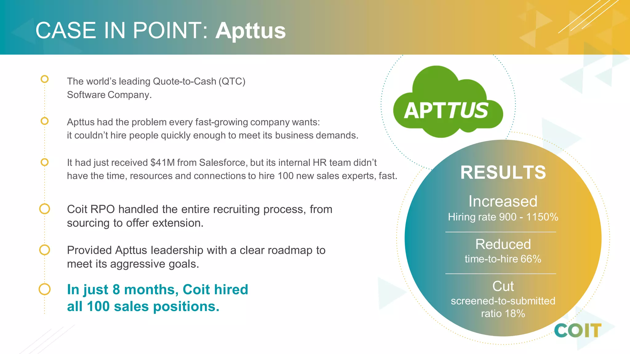 Coit group plus Uber eats presentation | PPT