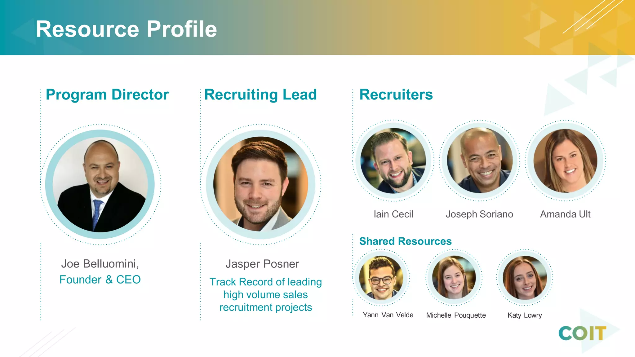 Coit group plus Uber eats presentation | PDF