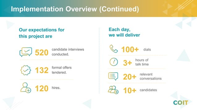 Coit group plus Uber eats presentation | PPT