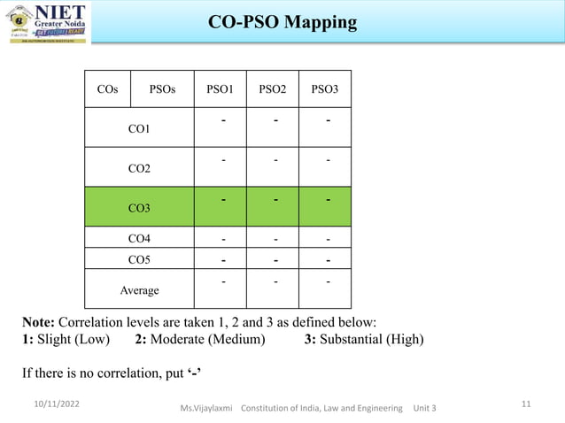 COI unit 3.pptx