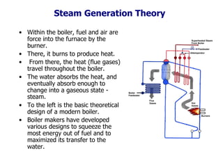 Boiler classification for steam generation | PPTX