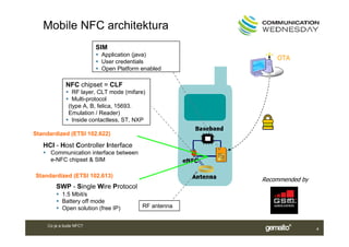 Co Je A Bude Nfc Jan Nemec Gemalto | PPT