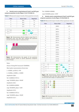 Crimson Publishers-Quantum Matrices Using Quantum Gates | PDF