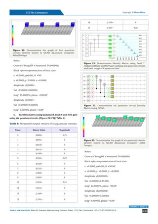 Crimson Publishers-Quantum Matrices Using Quantum Gates | PDF