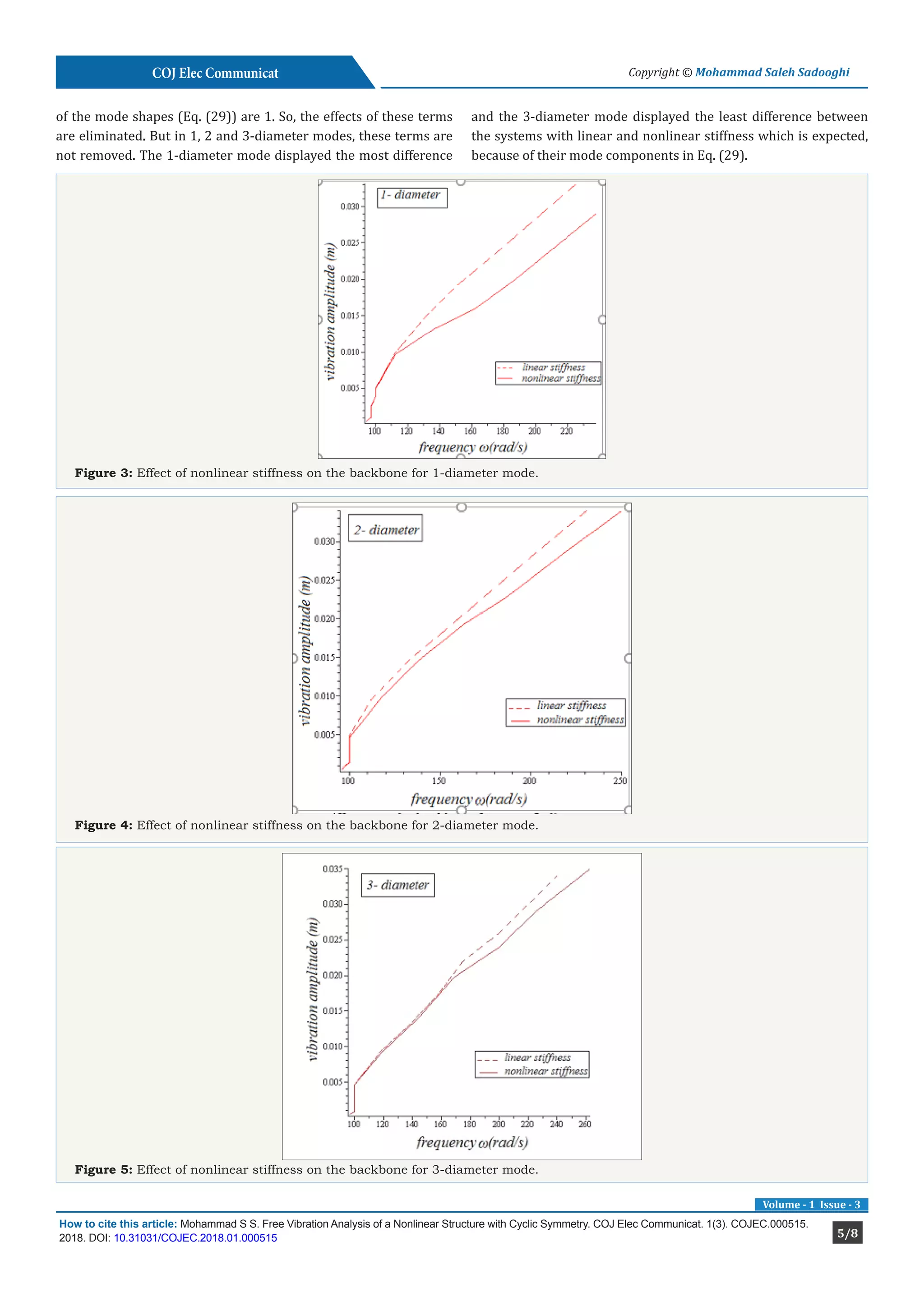 Free Vibration Analysis Of A Nonlinear Structure With Cyclic Symmetry Crimson Publishers Pdf