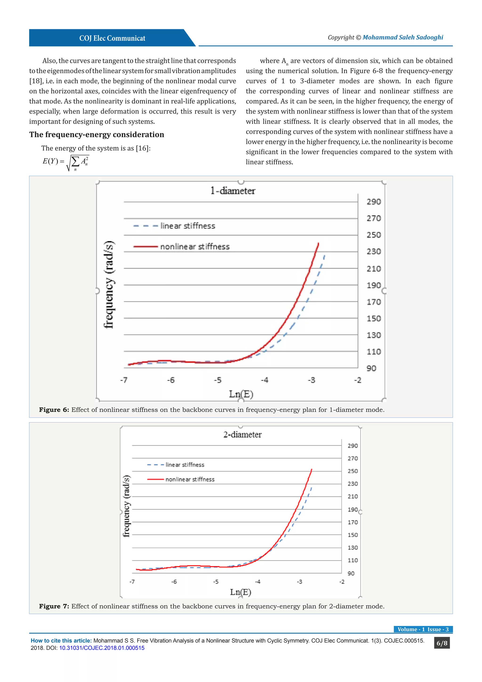 Free Vibration Analysis Of A Nonlinear Structure With Cyclic Symmetry Crimson Publishers Pdf