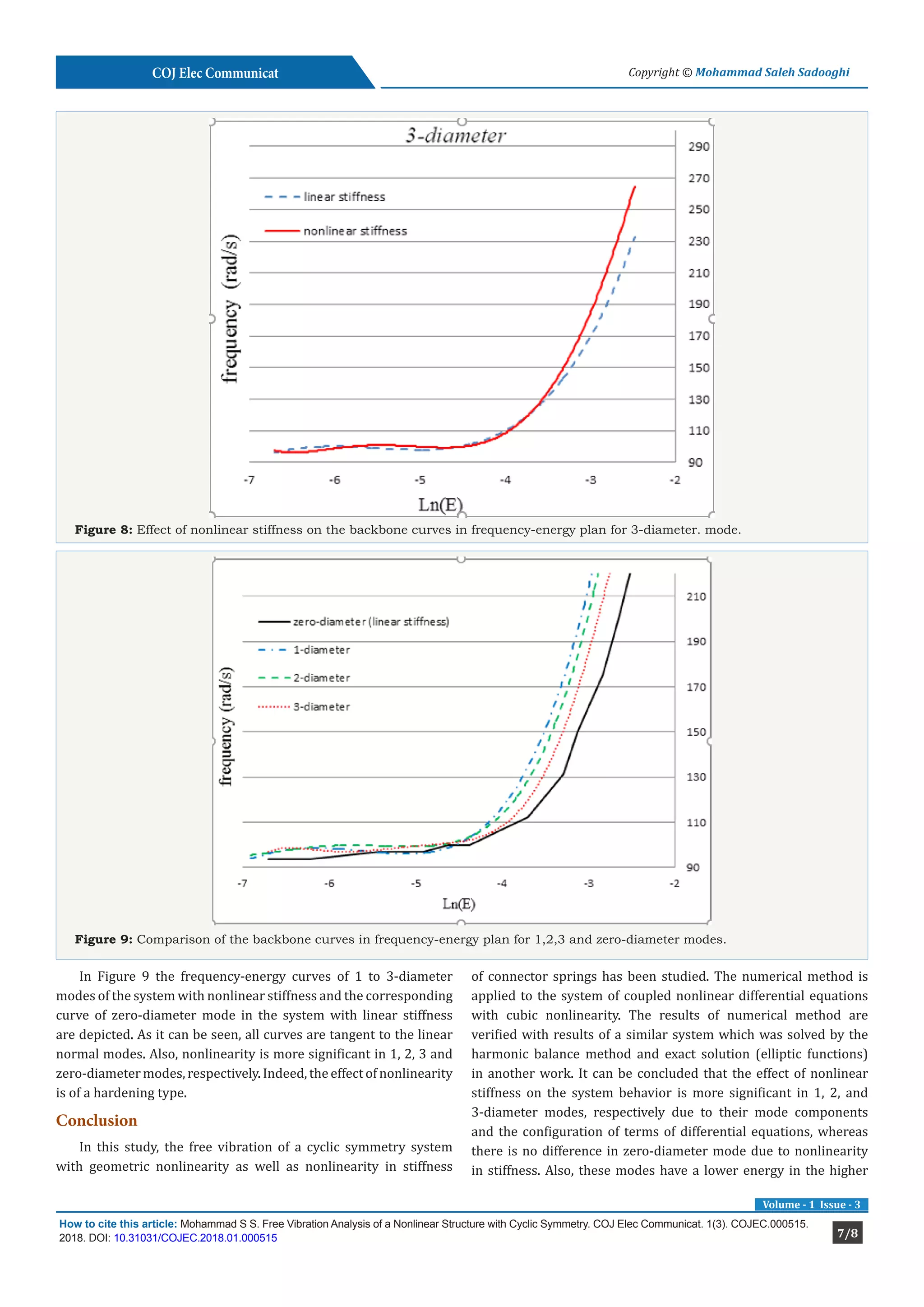 Free Vibration Analysis Of A Nonlinear Structure With Cyclic Symmetry Crimson Publishers Pdf