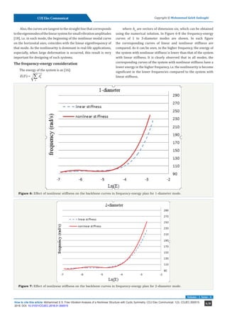 Free Vibration Analysis of a Nonlinear Structure with Cyclic Symmetry_Crimson Publishers | PDF ...