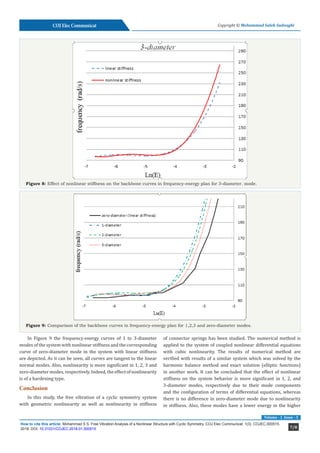 Free Vibration Analysis of a Nonlinear Structure with Cyclic Symmetry_Crimson Publishers | PDF ...